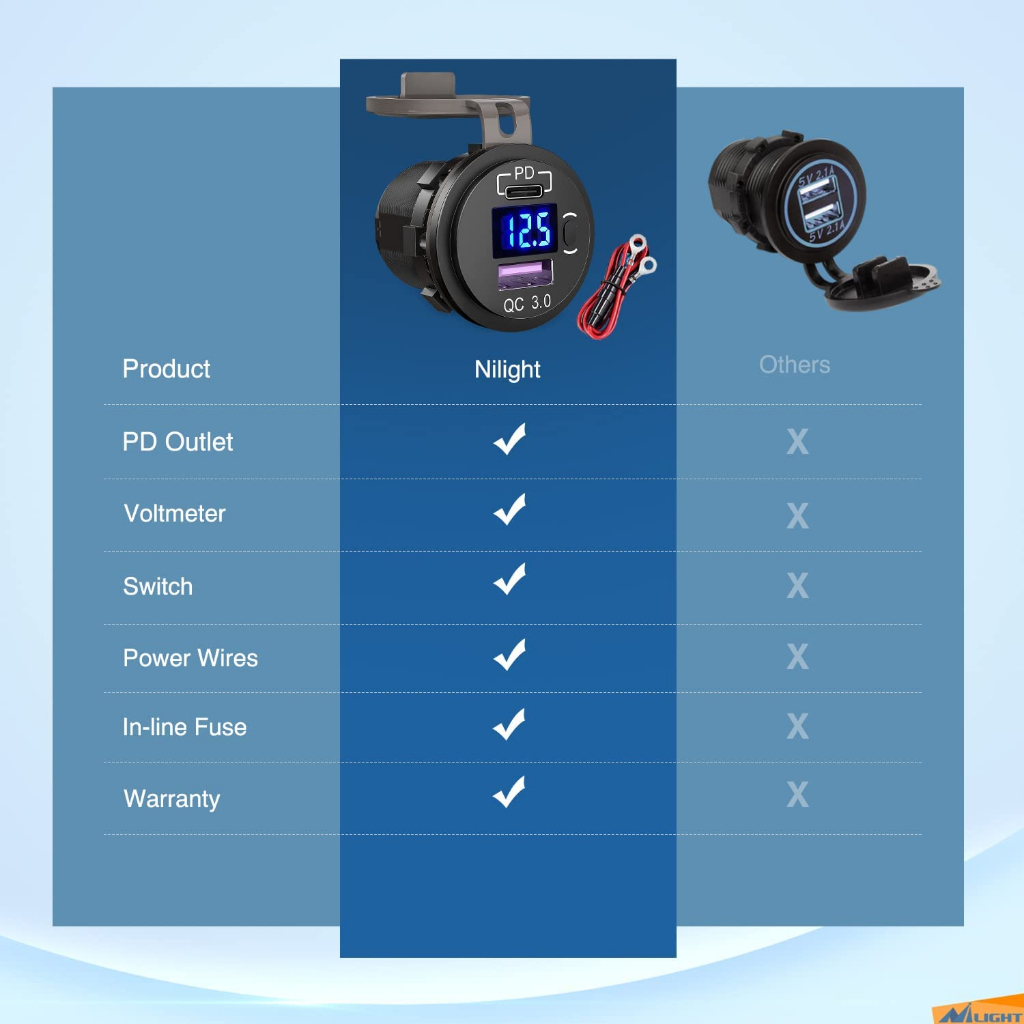 Quick Charge 3.0 Dual USB Car Charger Socket 12V PD QC3.0 Fast Charge ...