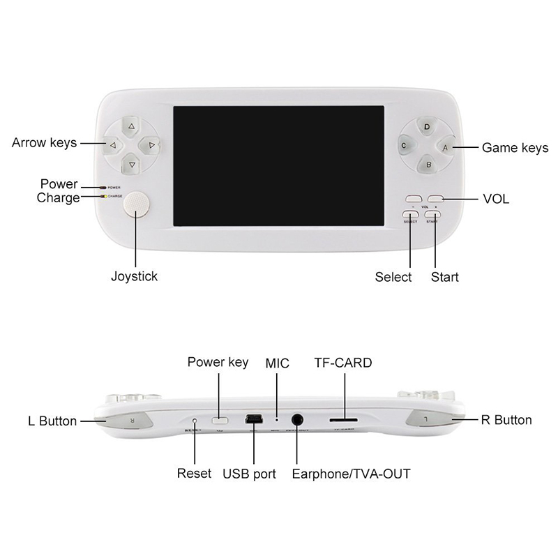 ANBERNIC PAP KIII Retro Handheld Video Game Console 26 Kinds Languages ...