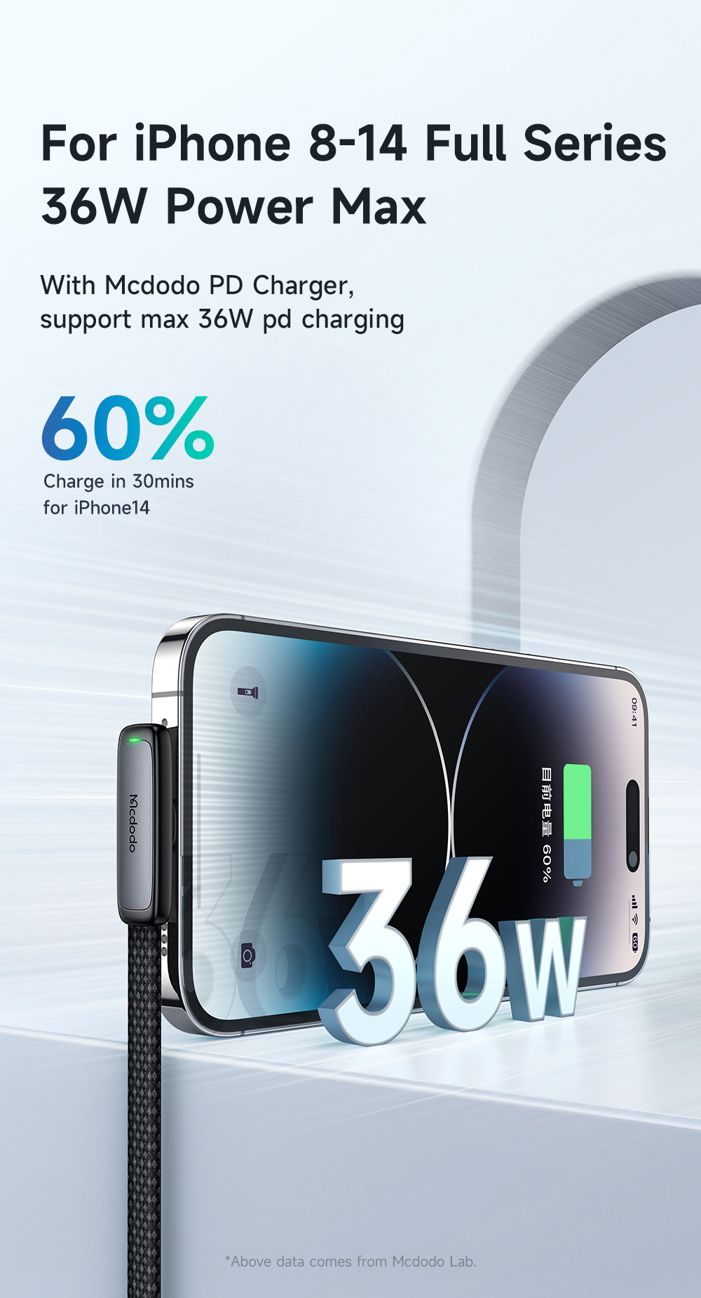 Mcdodo 100W USB to Type C 36W PD Fast Charging Cable Type C to ...