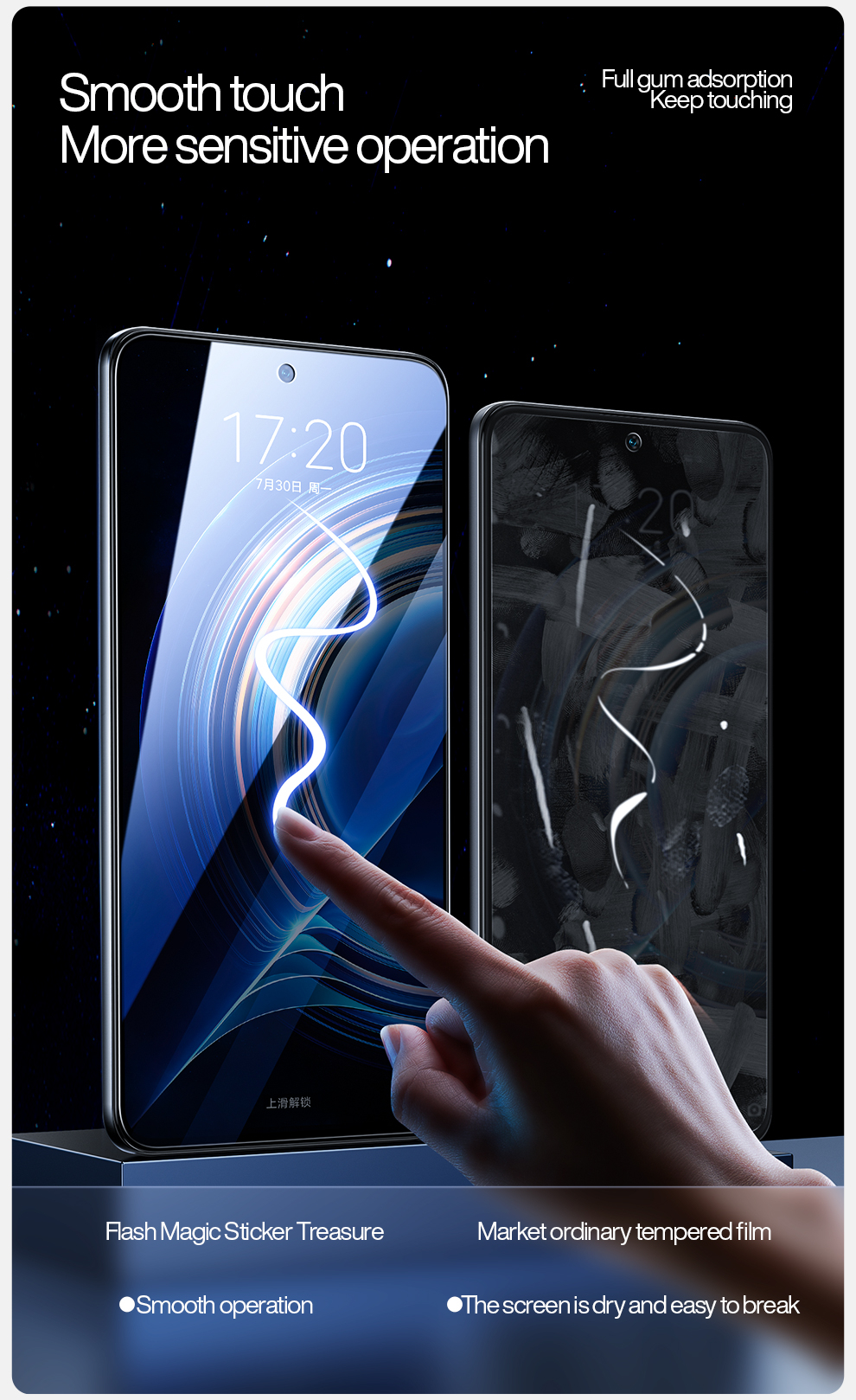 SmartDevil Tempered Glass Second Sticker Screen Protector For POCO F6 ...