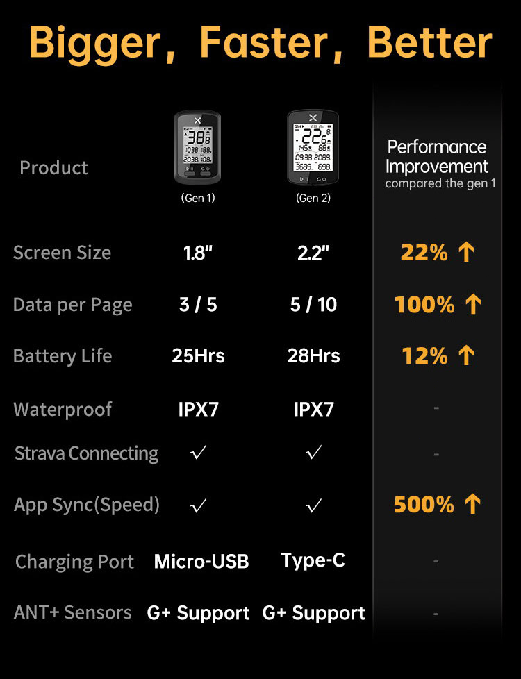 XOSS G2+ G2 Plus Speedometer Bike wireless water proof IPX7 GPS 2.2 ...