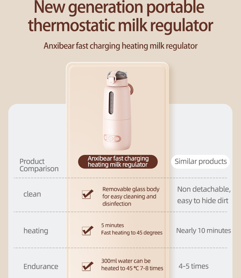 [Ready Stock]Portable Water Warmer for Baby Formula Milk 300ml Capacity ...