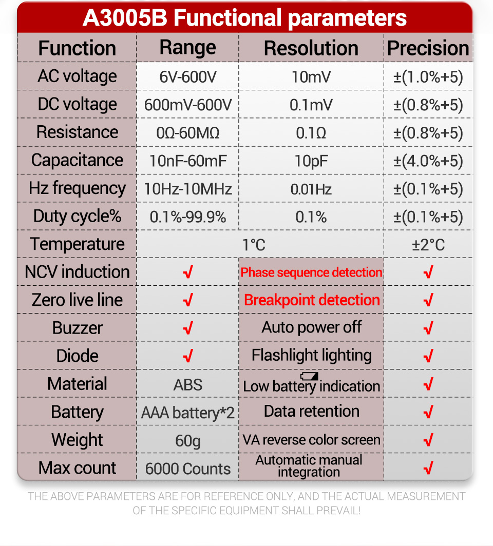 ANENG A3005B Phase Sequence Test Pen Detector Multimetro Instant ...