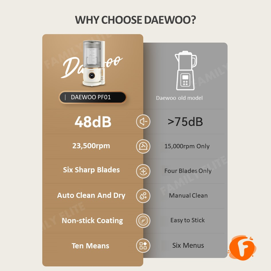 DAEWOO Quiet Food Processor Soymilk Machine Automatic Juicer Blender ...