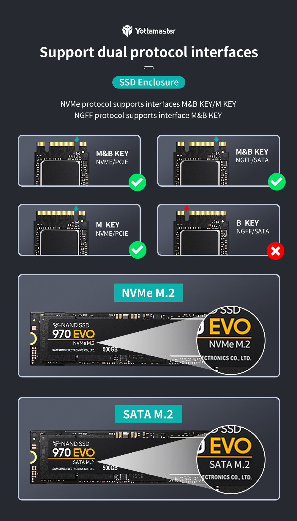 Yottamaster Dual Protocol M.2 Enclosure NVMe/SATA Dual Protocol Hard ...