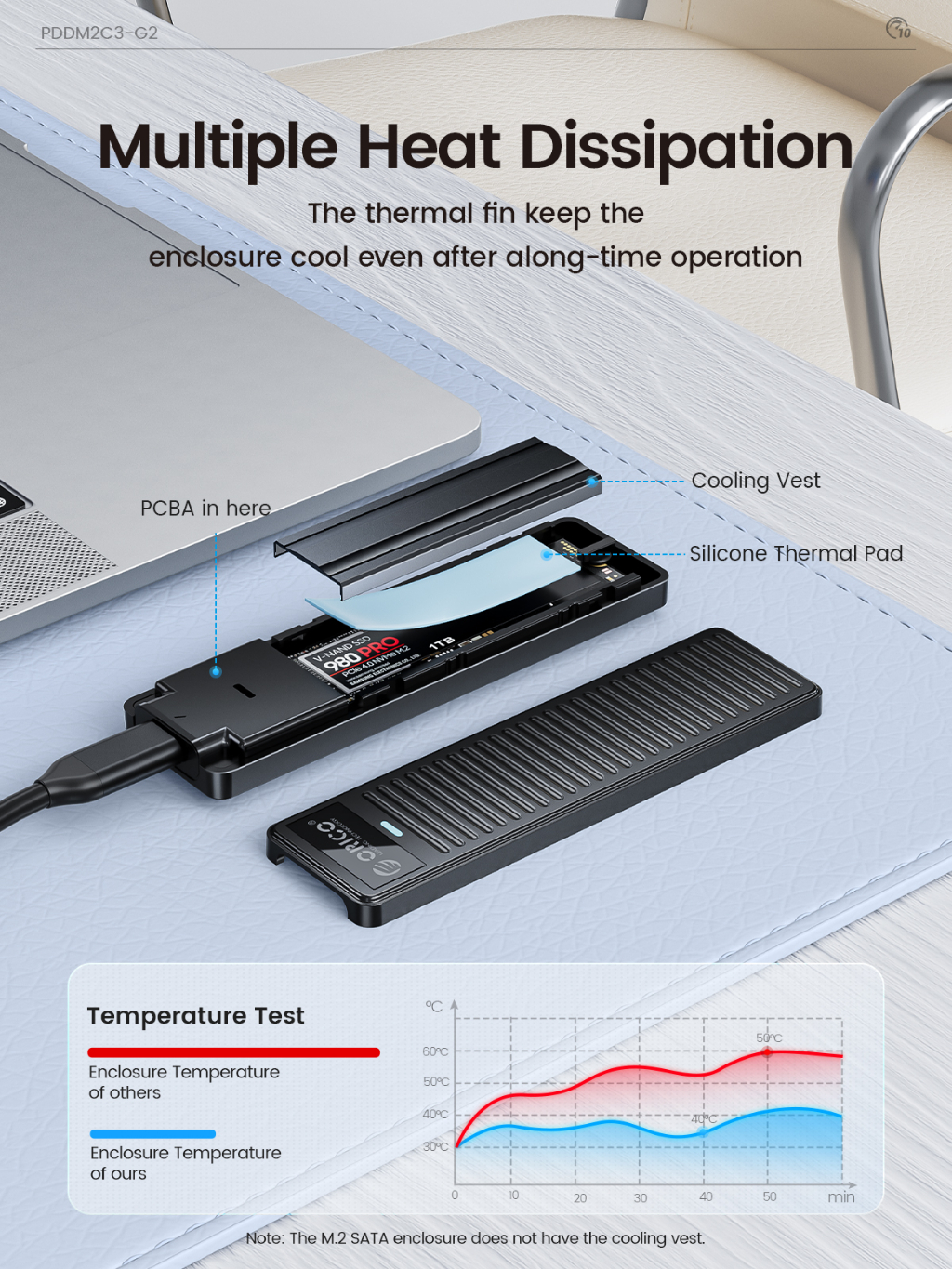 ORICO M.2 NVMe SSD Enclosure 10Gbps USB 3.2 Gen2 M2 Portable Hard Drive ...