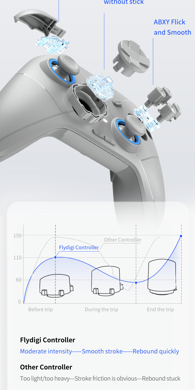 Flydigi Direwolf Joystick Sensor Module Wireless/Wired Gaming ...