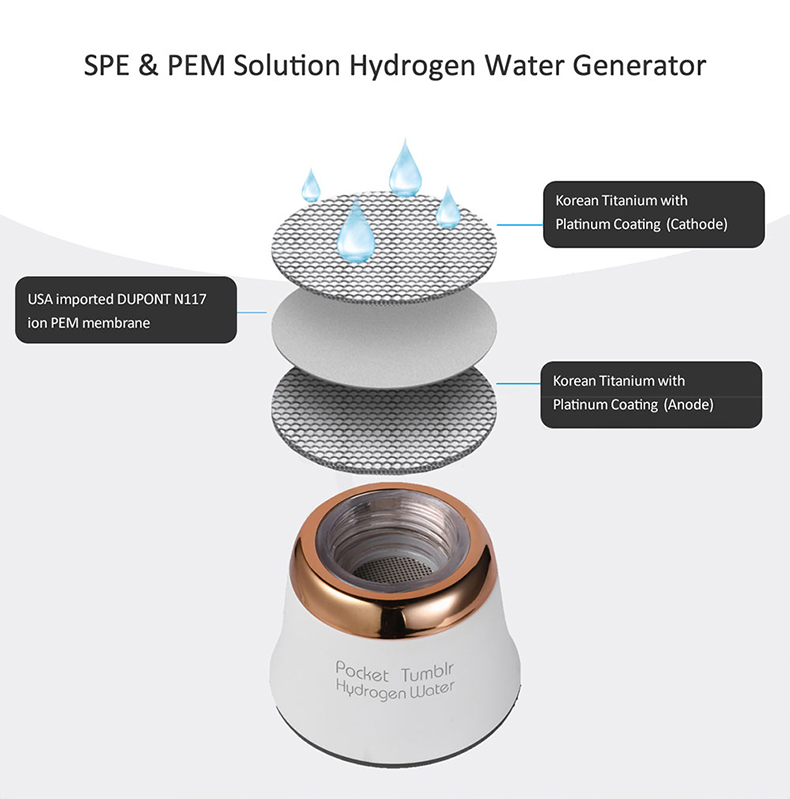 YUNCHI Hydrogen Water Generator with EU Adapter for Rich Pocket ...