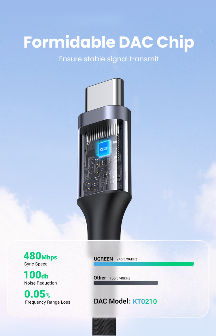 [DAC Chips] UGREEN Original USB C to 3.5mm DAC Audio Adapter compatible ...