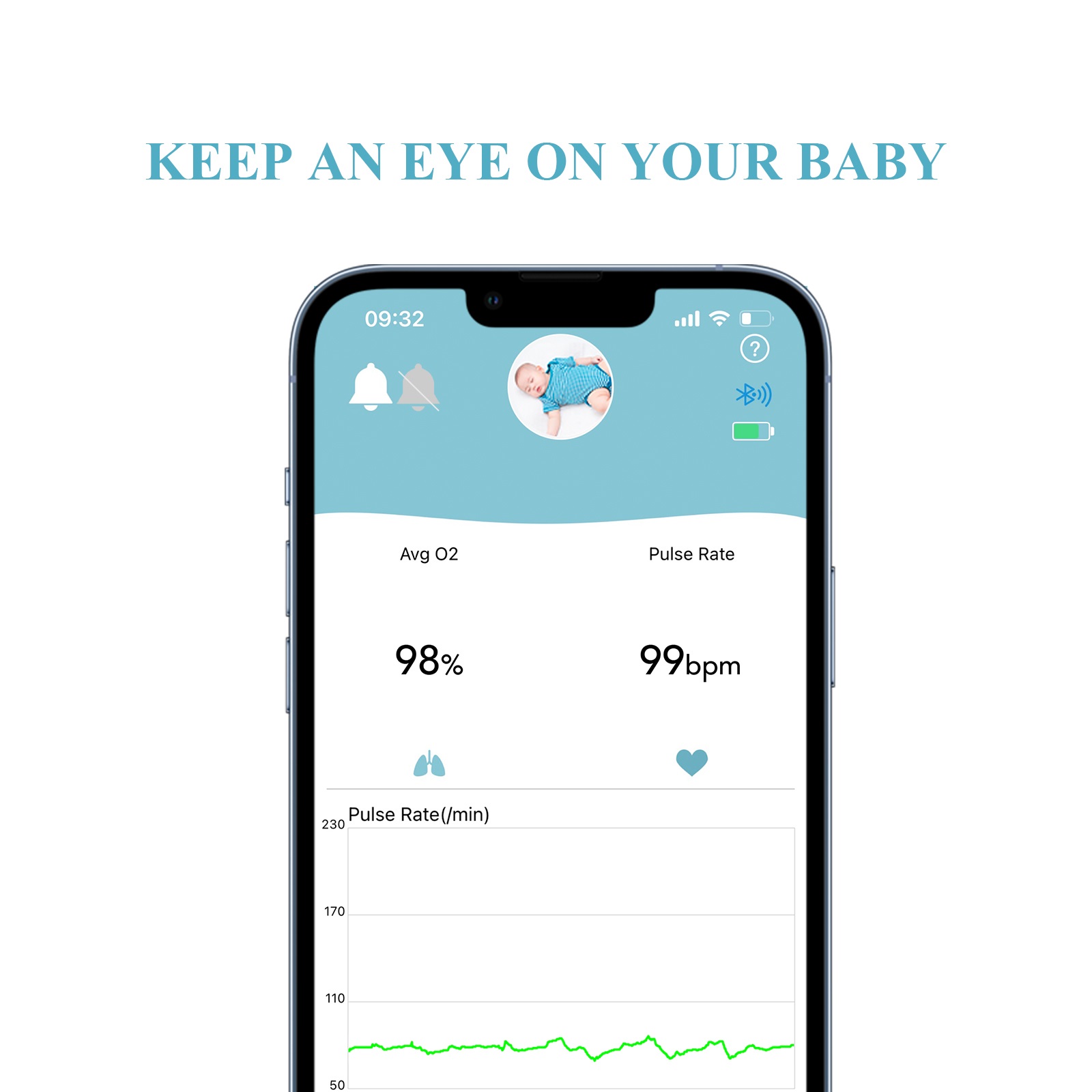 Wellue Baby Foot Monitor,Track Heart Rate, Average Oxygen Level and ...