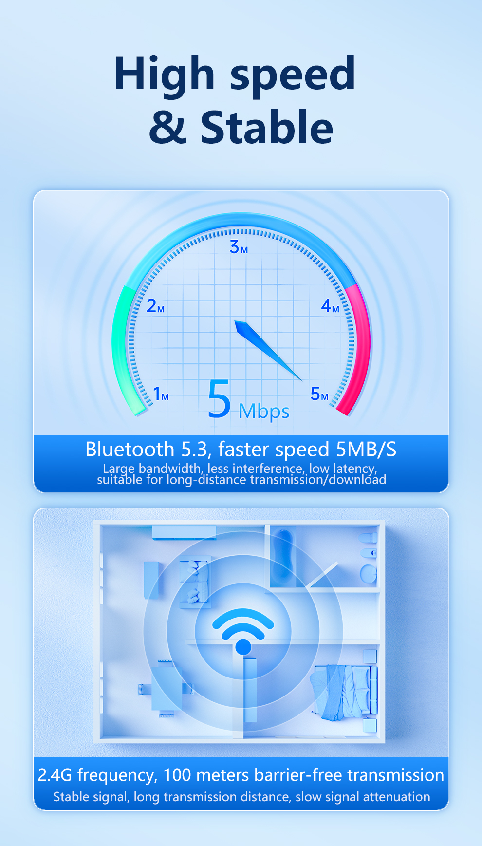 Llano Long Range Bluetooth Adapter USB Bluetooth 5.3 100M Wireless ...
