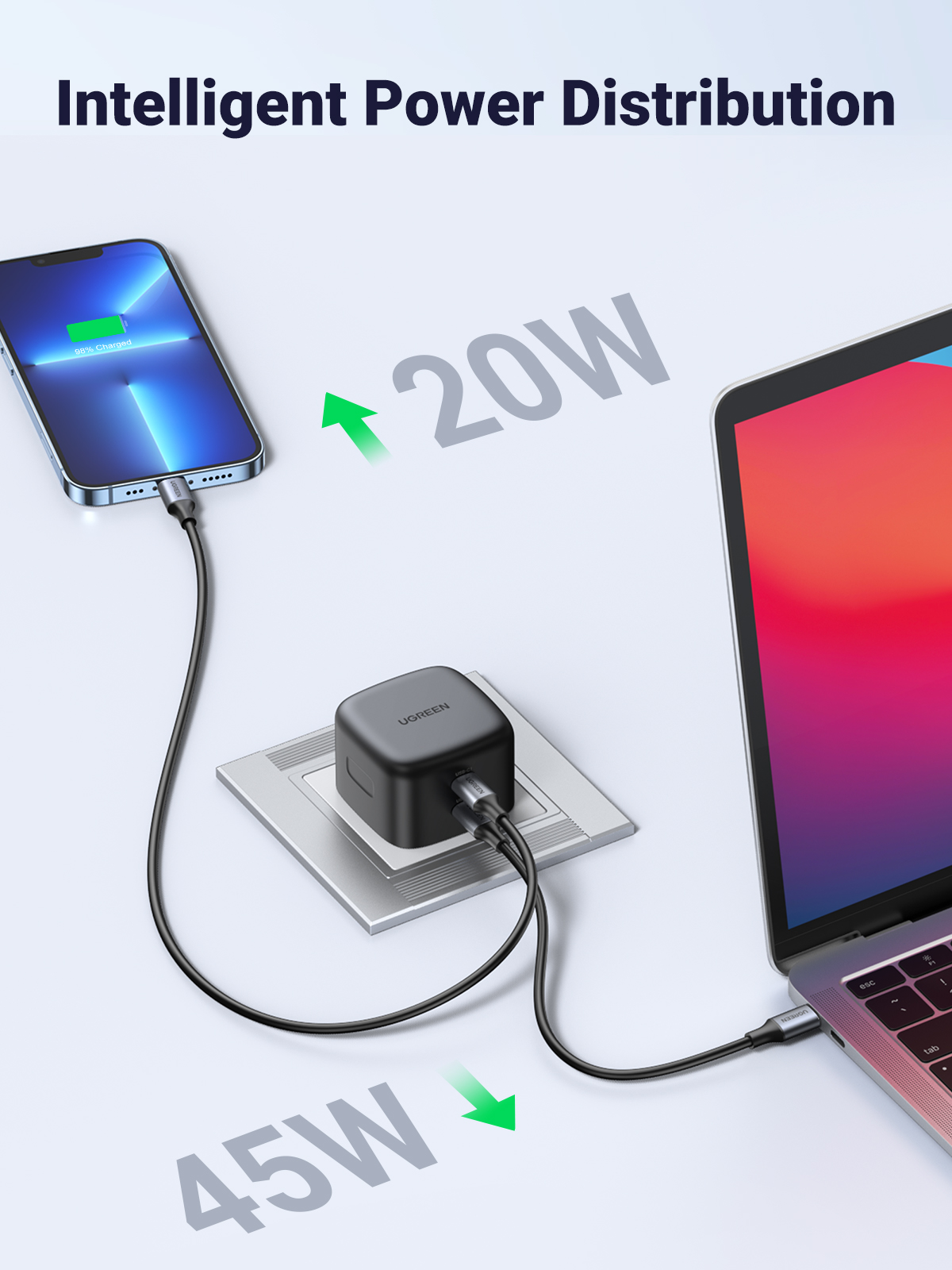 UGREEN 65W GaN Dual USB C Quick Charger Type C PD USB Charge for Huawei P40 P40 Pro for iPhone ...