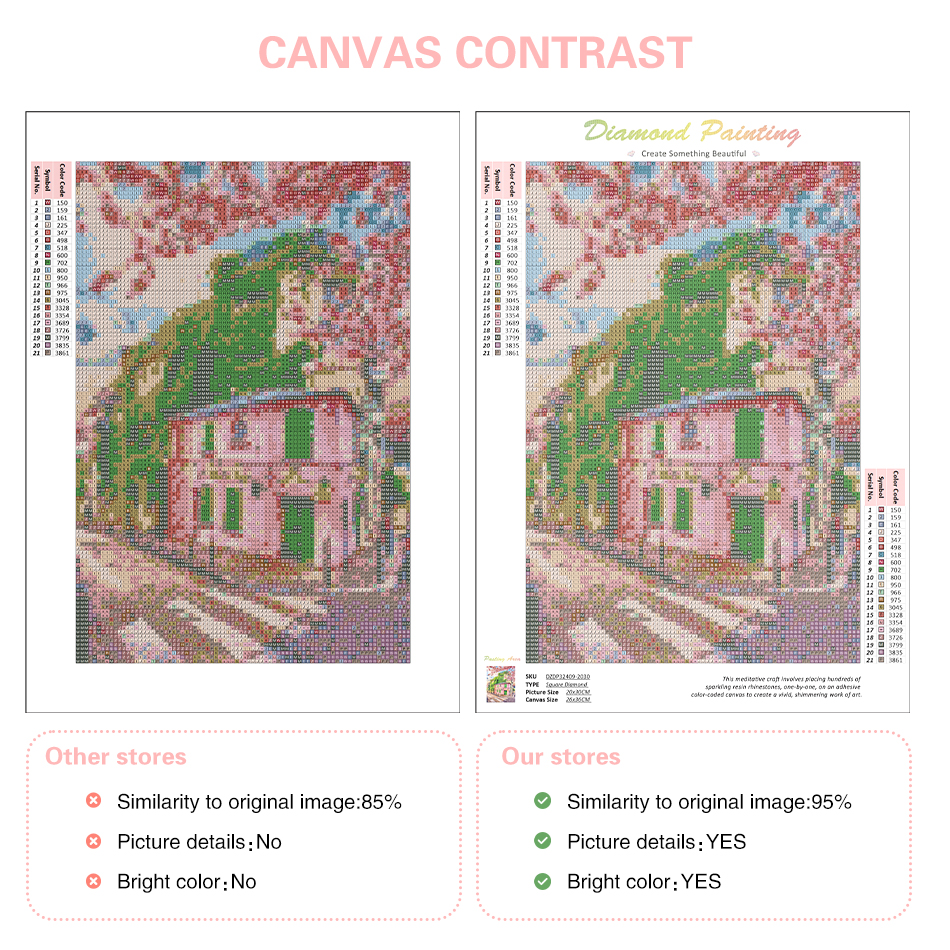 CHENISTORY 5d Diamond Embroidery Cross Stitch Poster Landscape Diamond ...