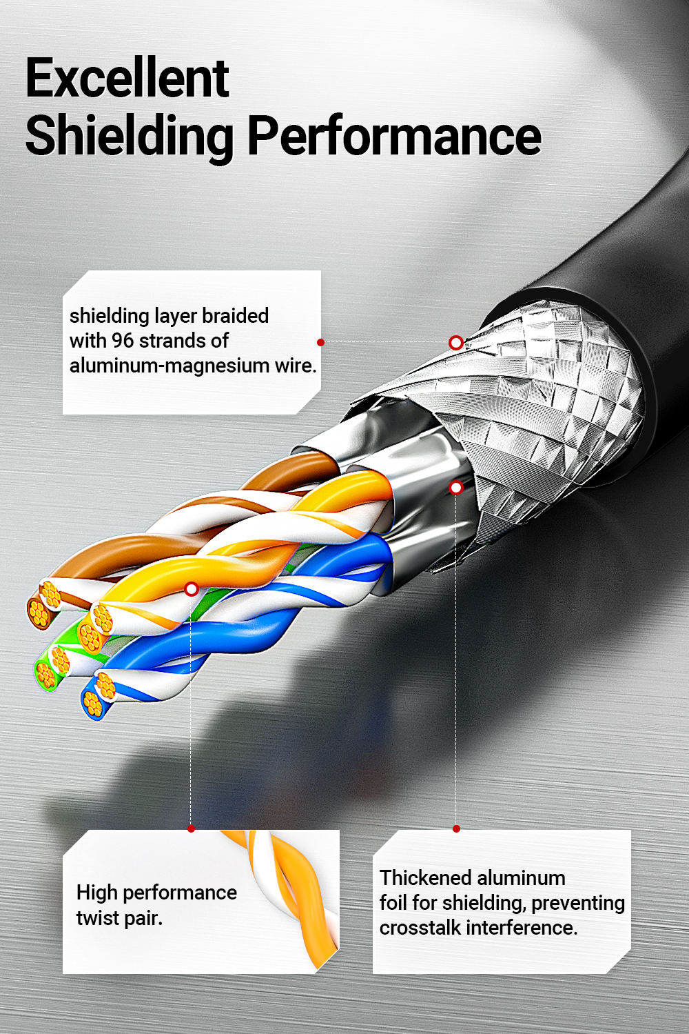 AMPCOM CAT8 Ethernet Cable S/FTP Shielded High Speed Ultra-Flexible 26AWG CAT8 Network Wire ...