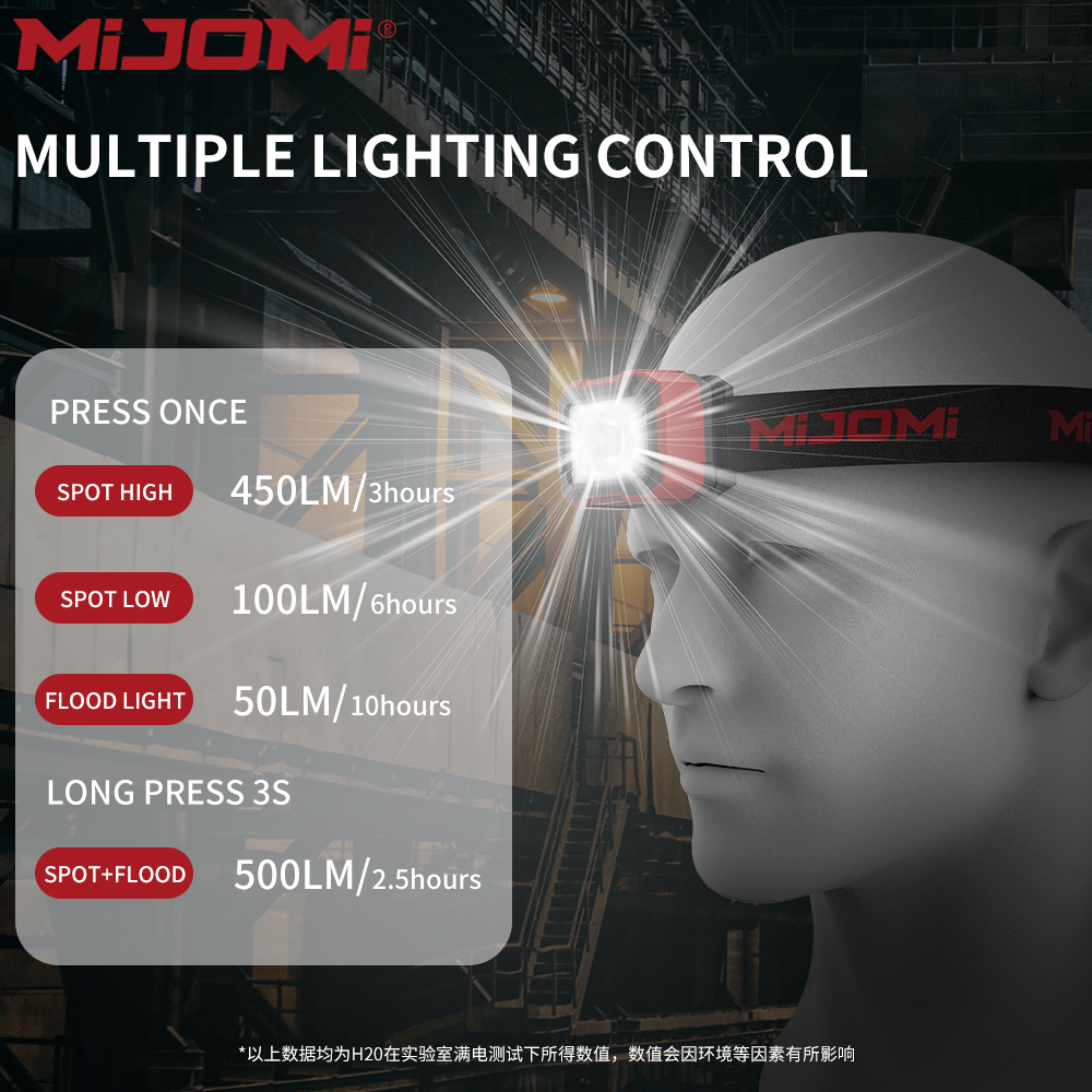 Mijomi Headlamp H20 With Wave Motion Sensor Headlight, Lightwight Head ...
