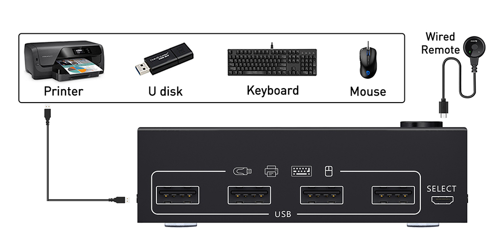 Dual DP/USB KVM Switch 8K@30HZ 2 Computer Sharing USB Device Switcher ...