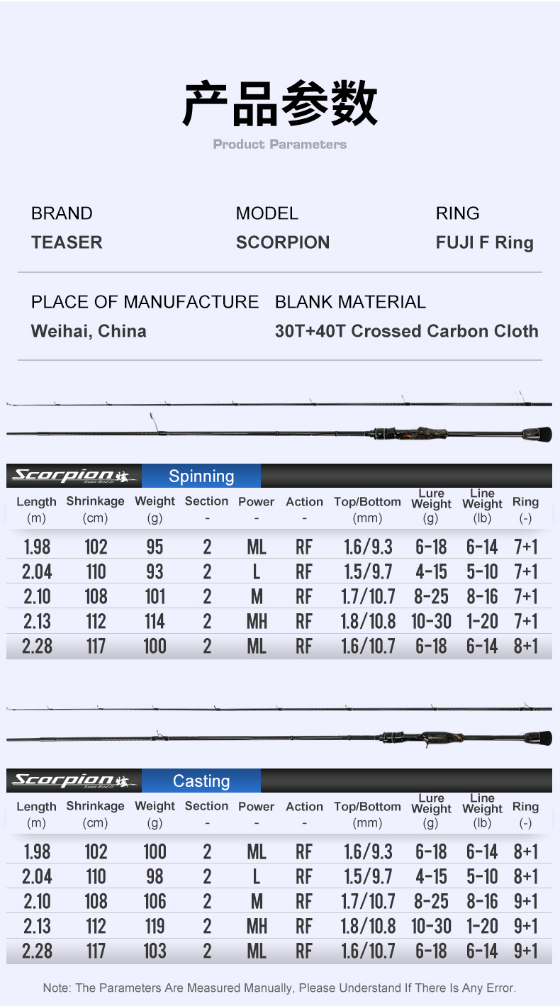 TEASER《T36》Universal Lu Ya Gan Fuji F Ring Middle Quick Adjusting ...