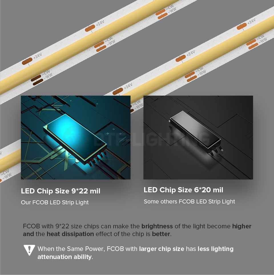BTF-LIGHTING 640LEDs/M FCOB CCT COB LED Striplight Strip Light 0 ...