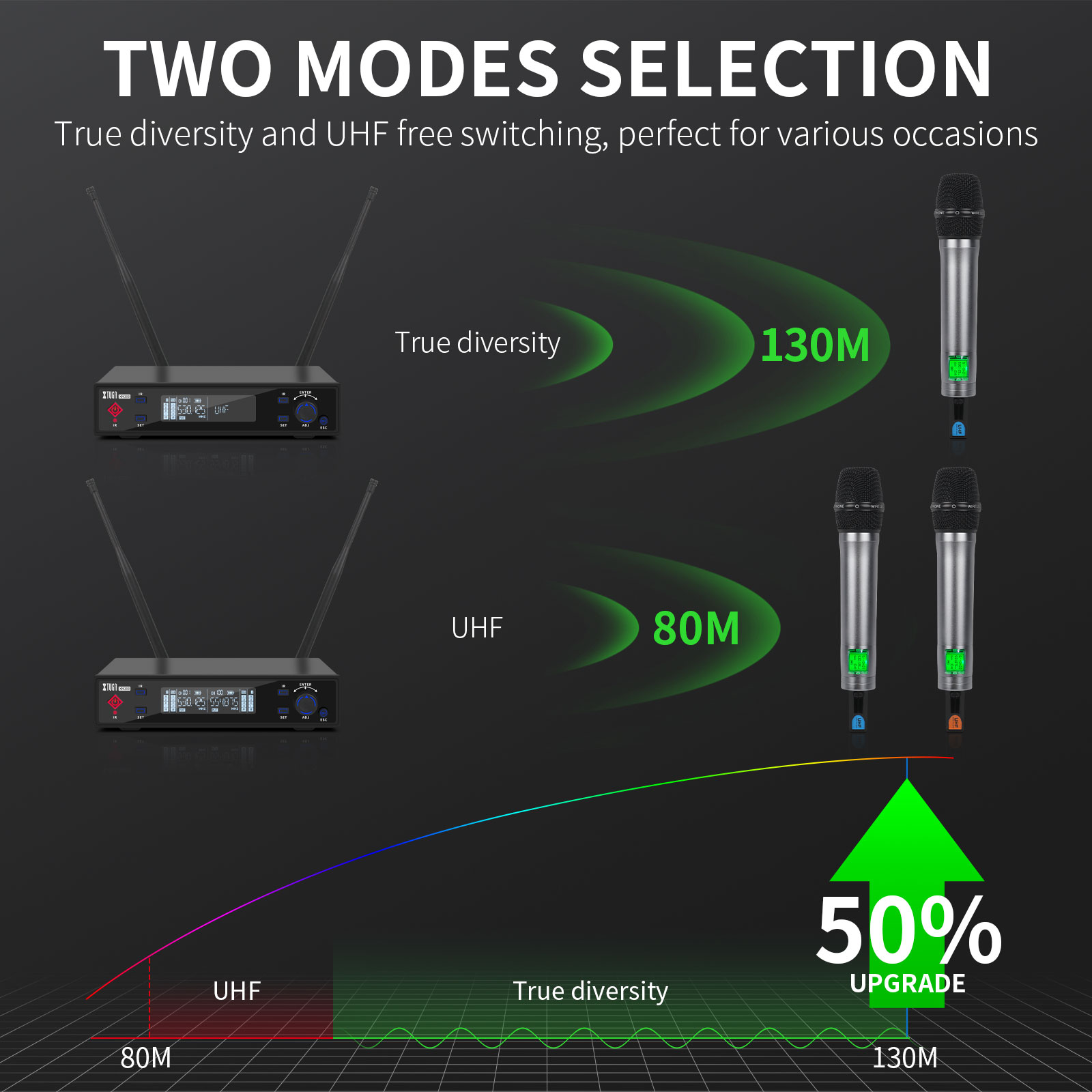 XTUGA XM200 Professional 2 Channel UHF Wireless Microphone System, True ...