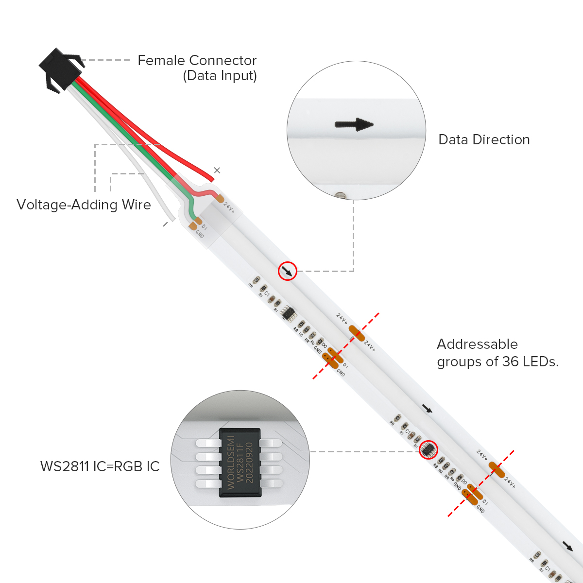 BTF-LIGHTING 720led/m RGB IC COB LED Light Strip Dreamy Color High Brightness WS2811 Chip ...