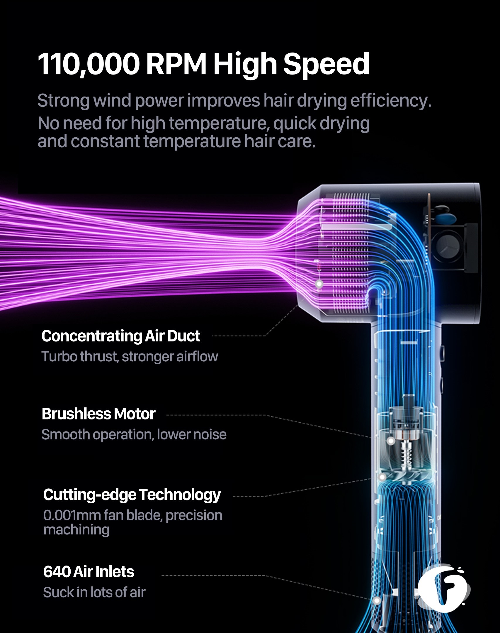Korean Daewoo Swift Hair Dryer Negative Ionic Blow Dryer with Brushless ...
