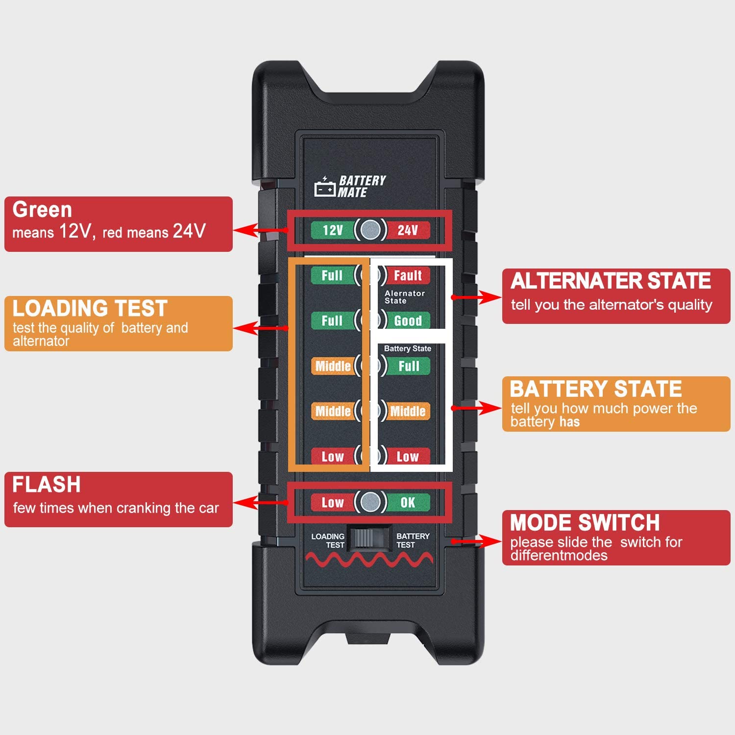 ANCEL BM310 & BM410 12V/24V Car Battery Tester Digital Car Battery ...