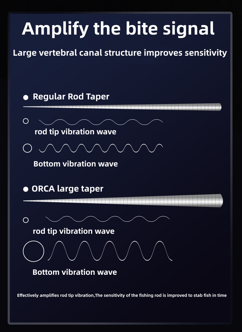 Mavllos ORCA Ultralight Carp Fishing Rod, UL Solid Tip with Fuji Ring ...