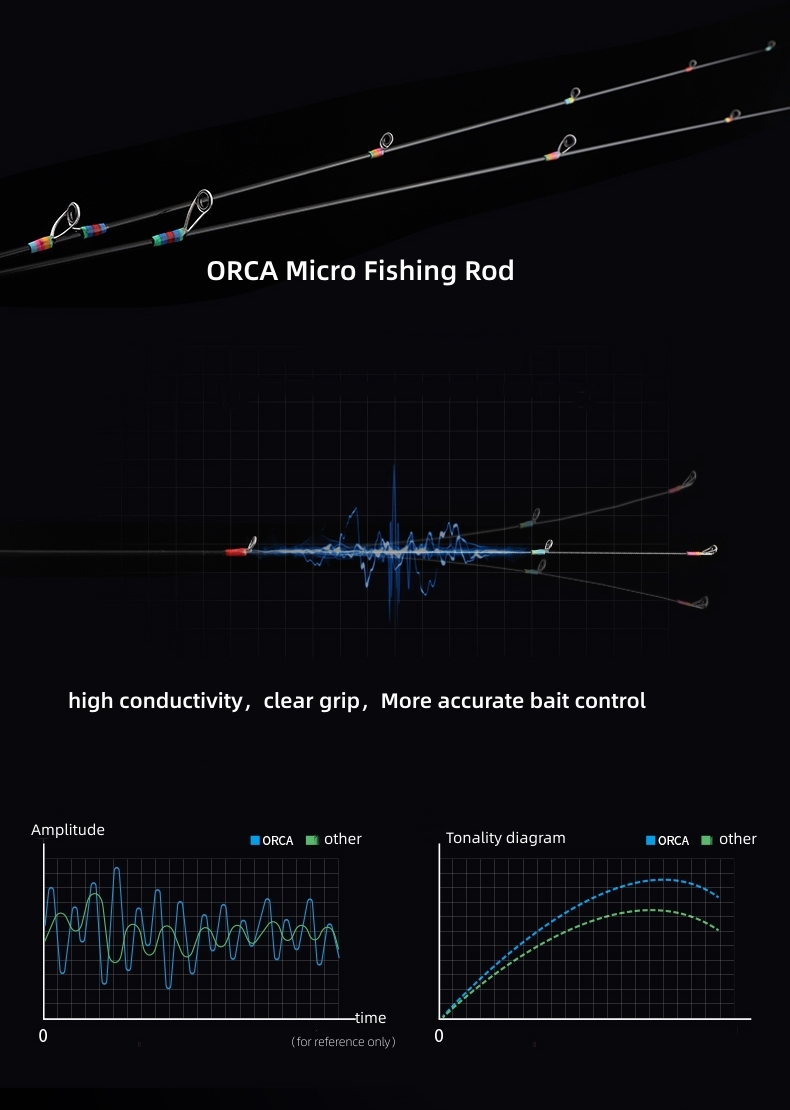 Mavllos ORCA Ultralight Carp Fishing Rod, UL Solid Tip with Fuji Ring, 52g Rod Weight 4-Axis ...