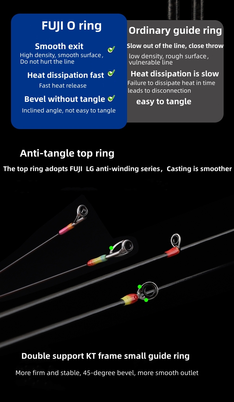 Mavllos ORCA Ultralight Carp Fishing Rod, UL Solid Tip with Fuji Ring, 52g Rod Weight 4-Axis ...