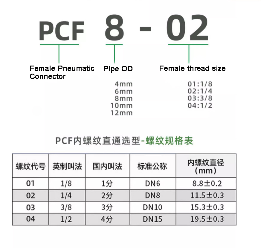Stainless Steel 304 Pneumatic Female Connector PCF 4mm 6mm 8mm 10mm ...