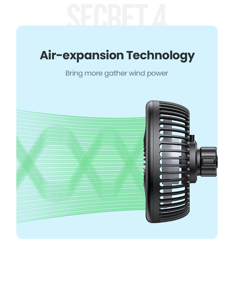 UGREEN USB Car Vent Fan 360° Adjustable 3 Speed Settings Safe and ...