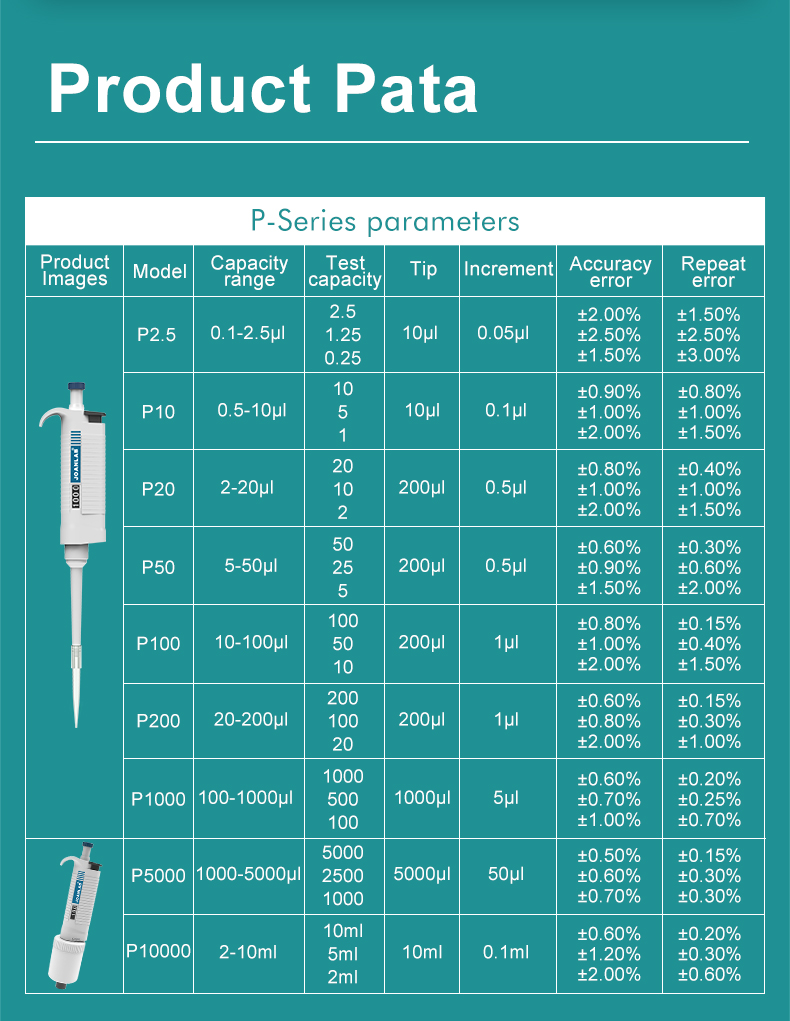 JOANLAB Laboratory Pipette Capable of high-temperature and high ...