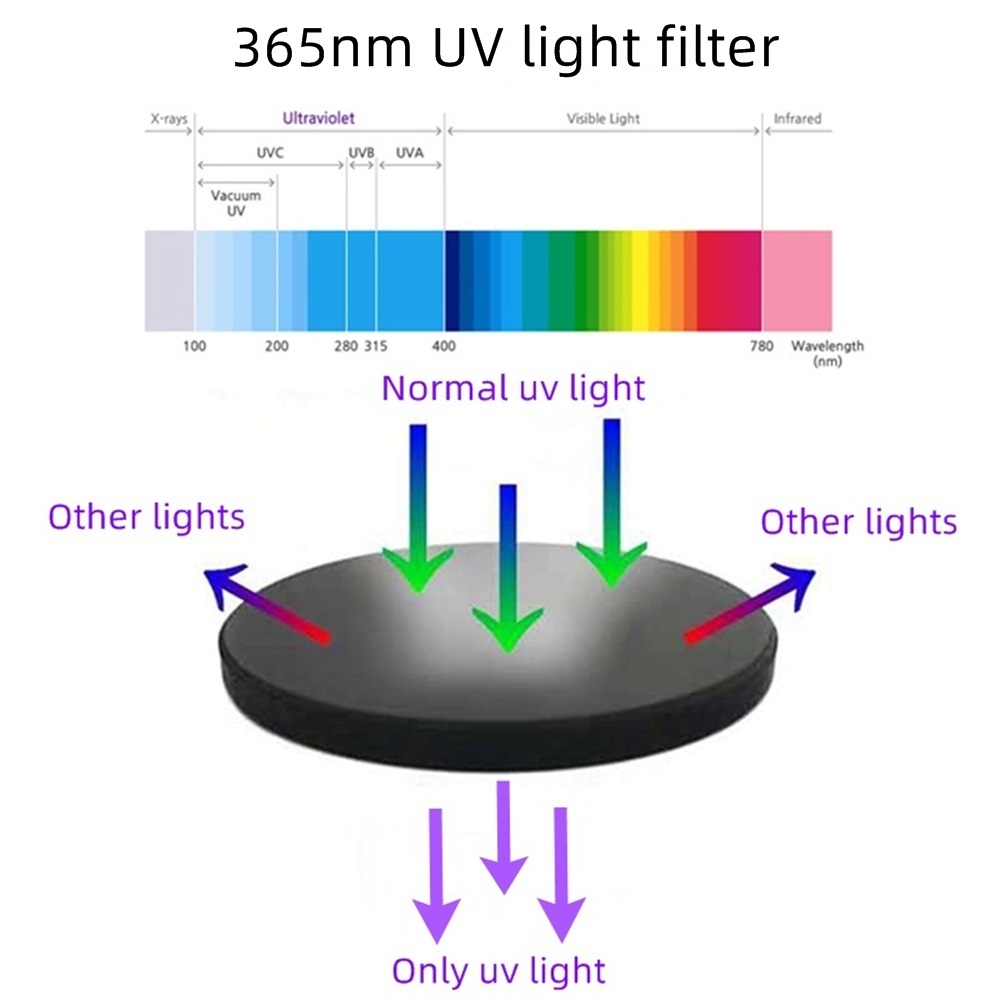 Alonefire H46 365NM 120W High Power UV Flashlight Black Light Pet Urine ...