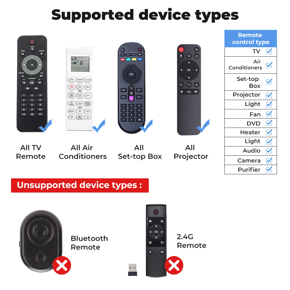 SMATRUL Smart IR Remote Control WiFi IR Blaster Controller Universal ...