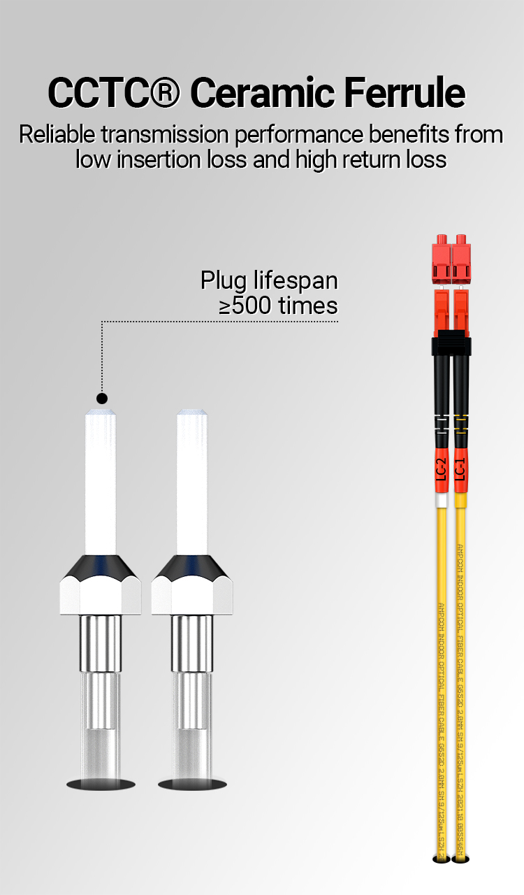 AMPCOM Single Mode Duplex Fiber LC LC Fiber Optic Patch Cable Simplex ...
