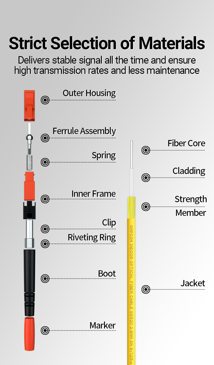 AMPCOM Single Mode Duplex Fiber LC LC Fiber Optic Patch Cable Simplex ...