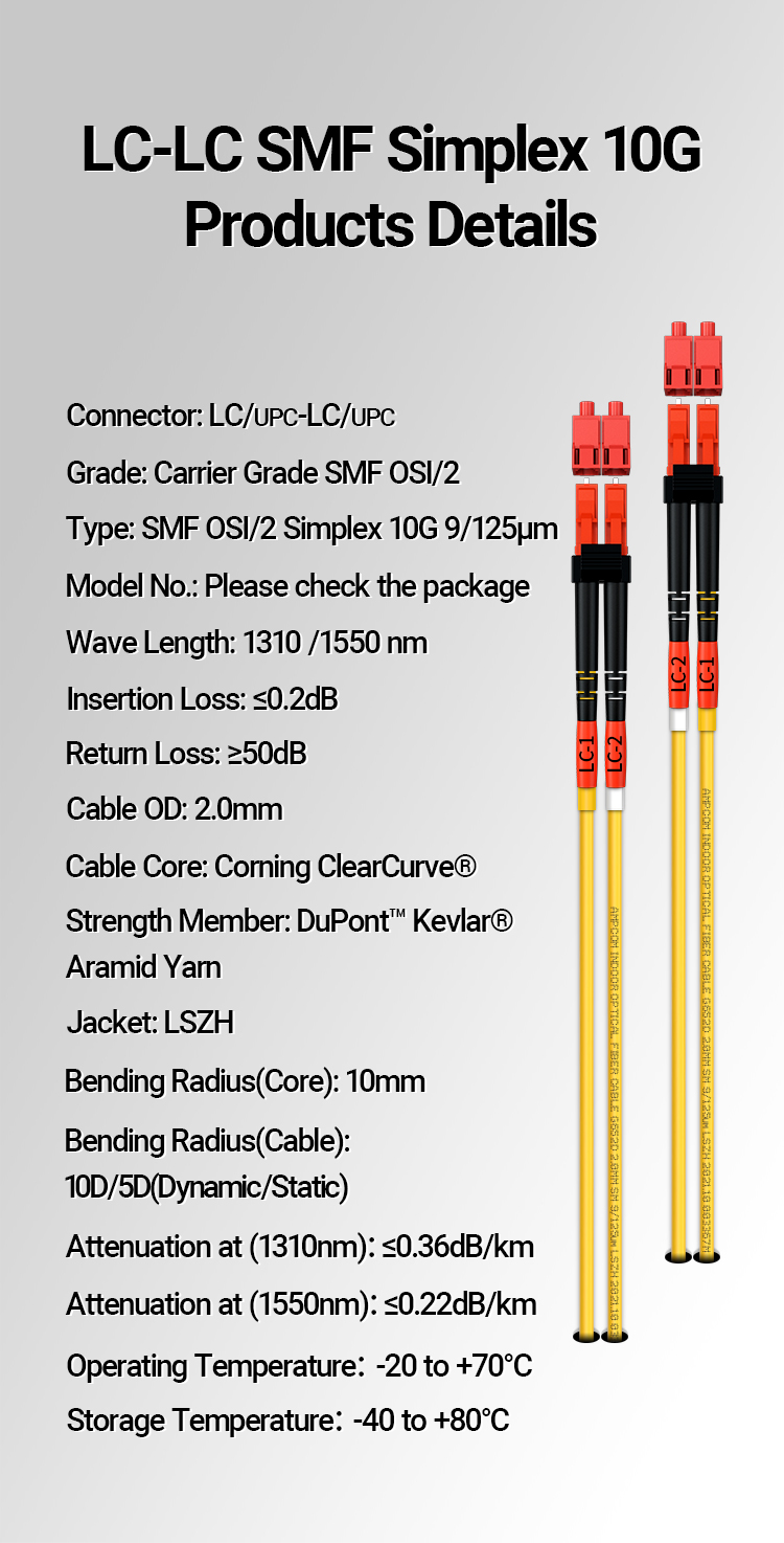 AMPCOM Single Mode Duplex Fiber LC LC Fiber Optic Patch Cable Simplex ...