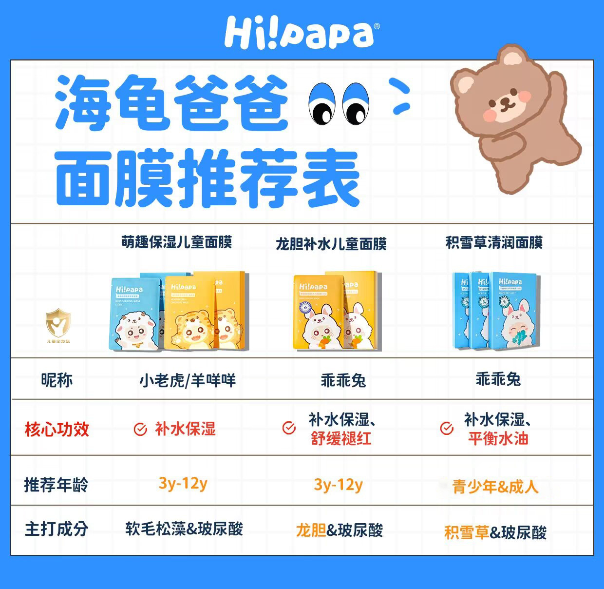 Hi!papa 海龟爸爸 3-12 Years Old Kids Moisturizing Facial Mask Teenagers ...