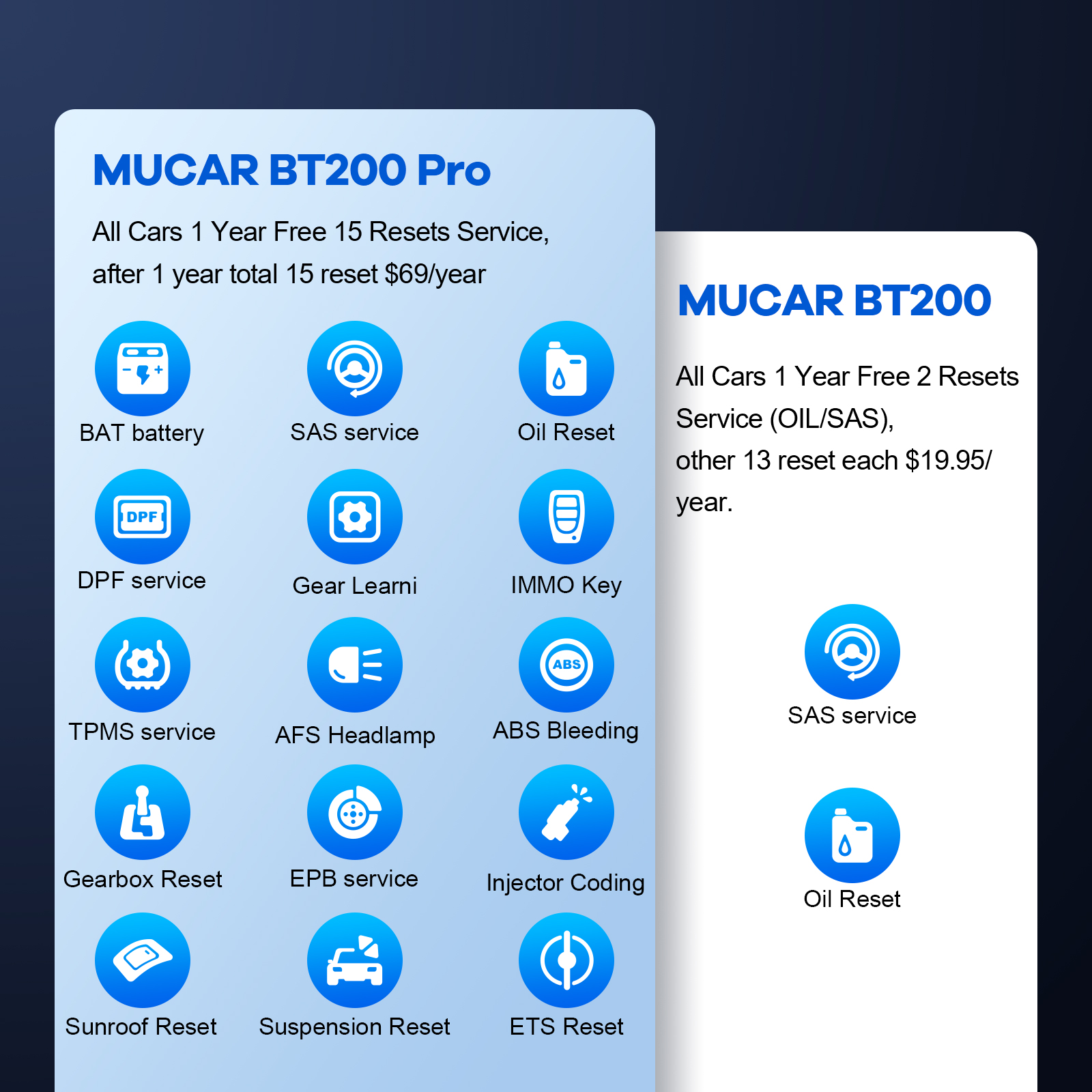 【Proton&Perodua&All OBD2 Cars】THINKCAR MUCAR BT200 Full System OBD ...