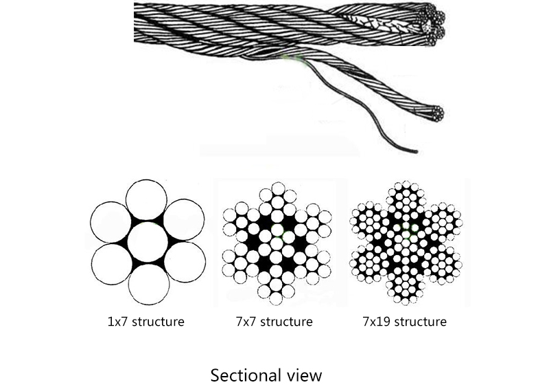 50 meters 1mm-3mm PVC Coated Flexible Steel Stranded Wire Rope Soft ...