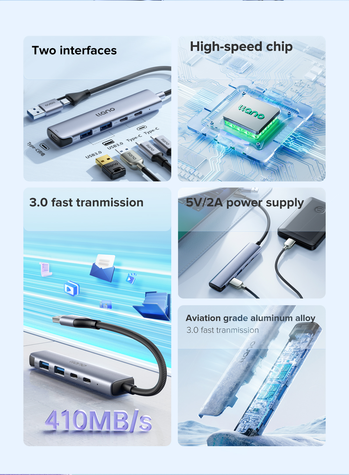 LLANO USB 3.0 5 in 1 Hub, USB C Adapter Power Supply, 2 USB Data Ports ...