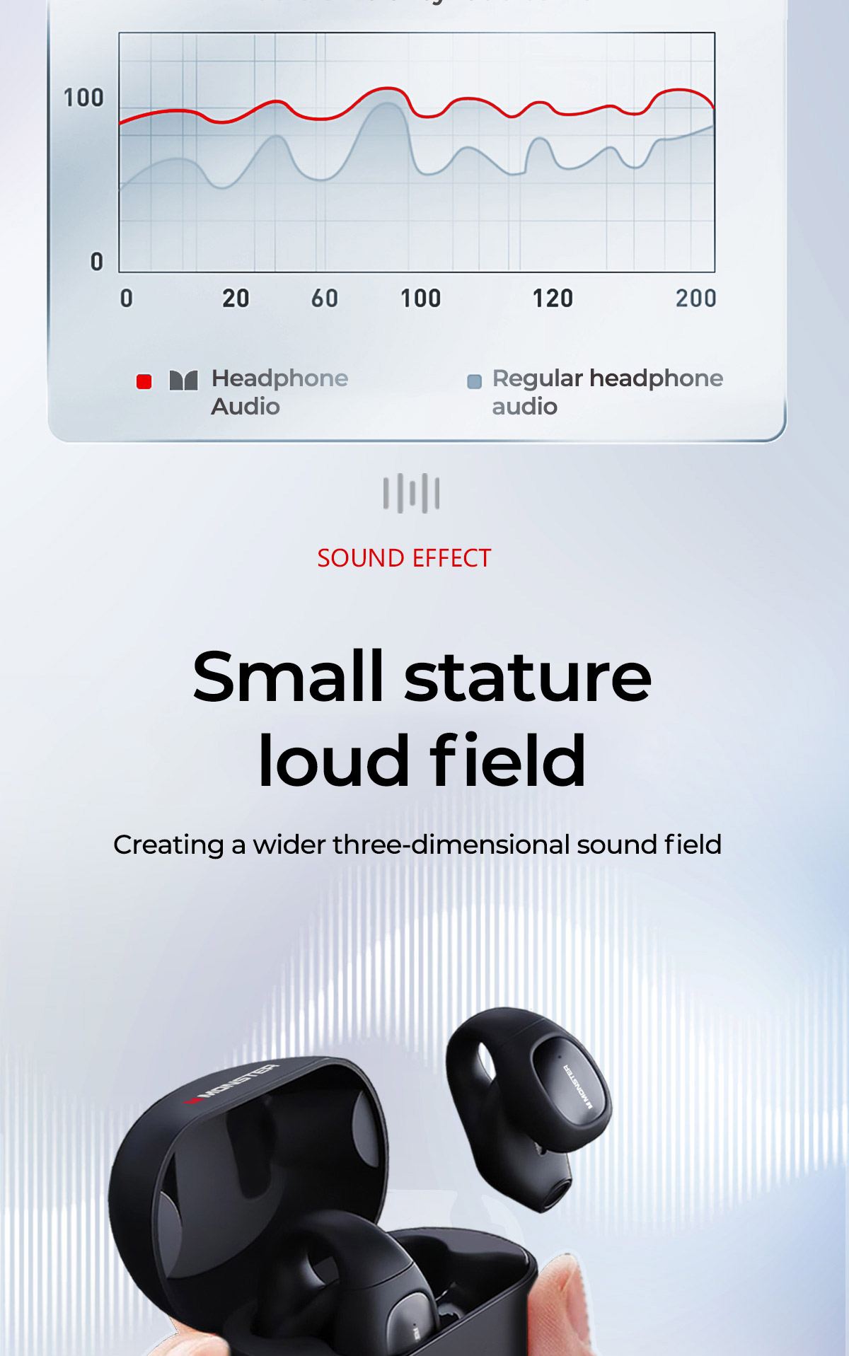 Monster Open Ear 200 Bone Conduction Earphone Bluetooth Wireless Sports ...