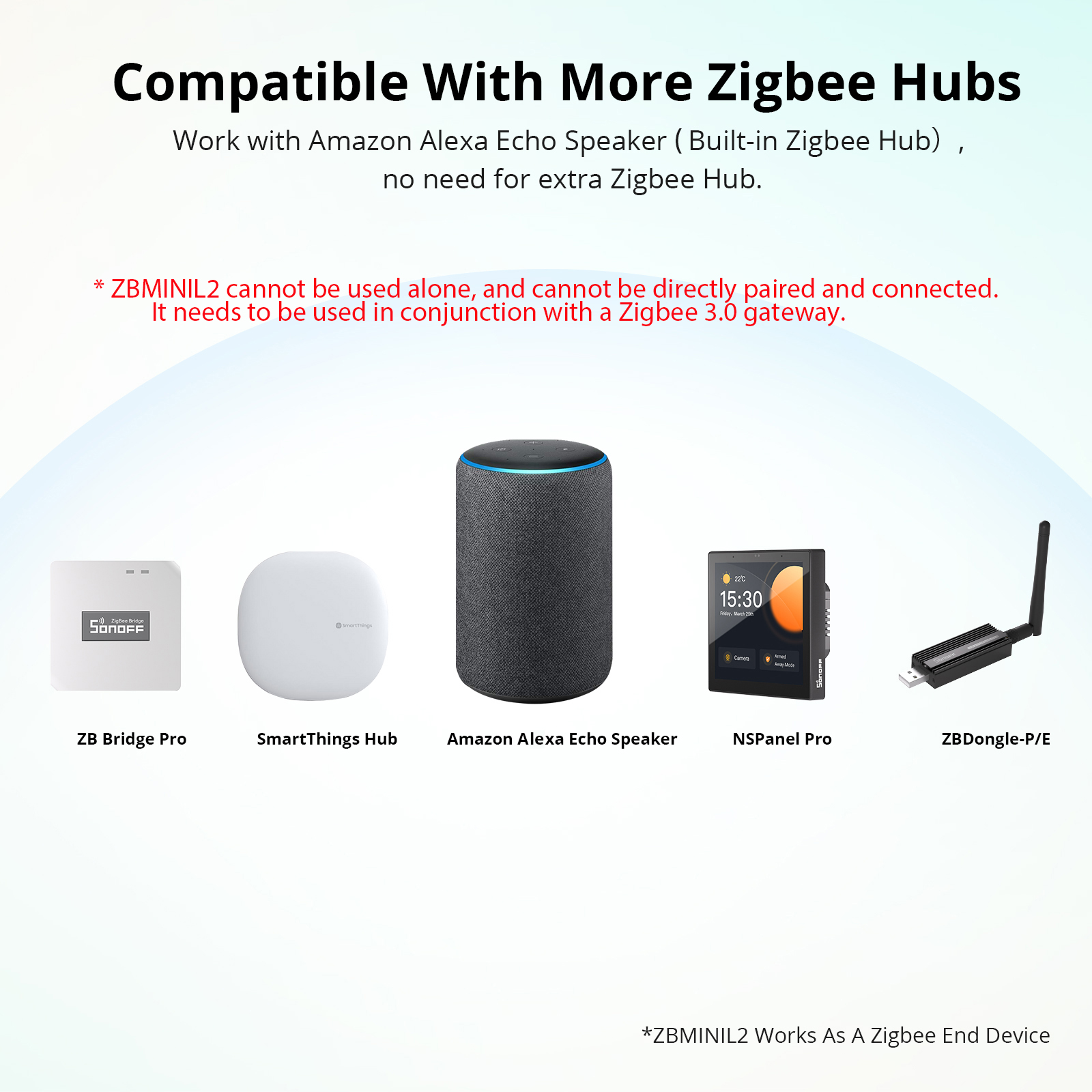 SONOFF ZBMINIL2 Zigbee Switch No Neutral Wire Required Smart Home ...