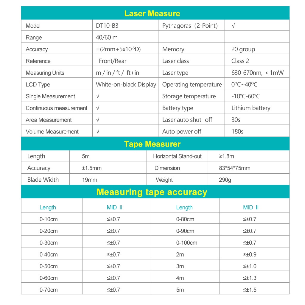 Mileseey & Dtape DT10 2 in 1 Laser Distance Meter 40m Portable Digital Rangefinder 5m Scalable ...
