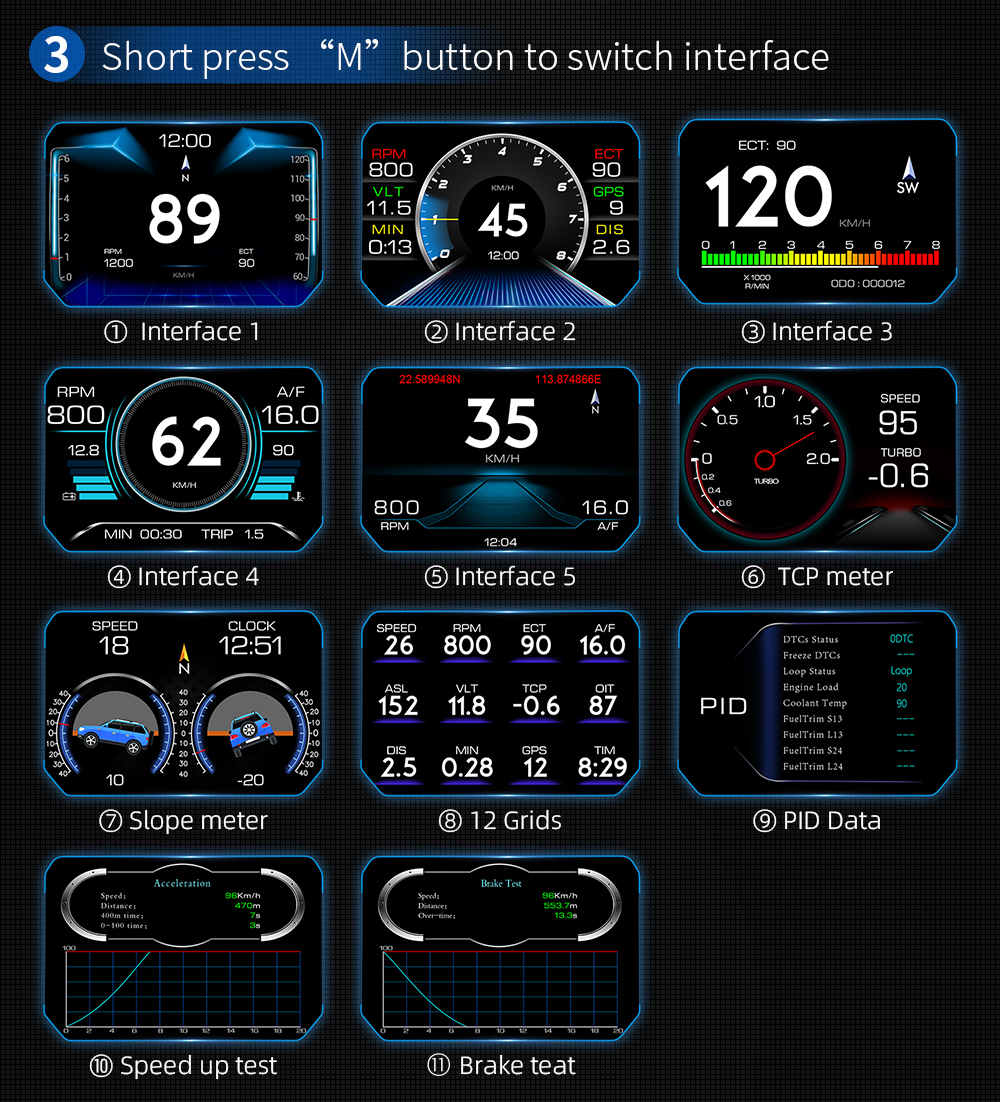 [12 languages] P21 Car OBD OBD2 Meter GPS Speedometer On-board Computer ...