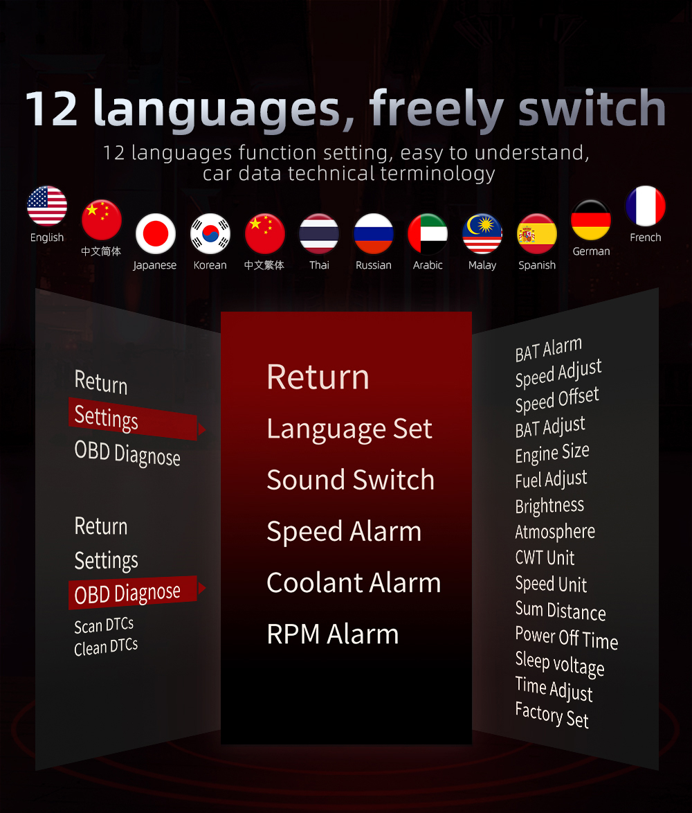 [12 languages] P21 Car OBD OBD2 Meter GPS Speedometer On-board Computer Head Up Display Fuel ...