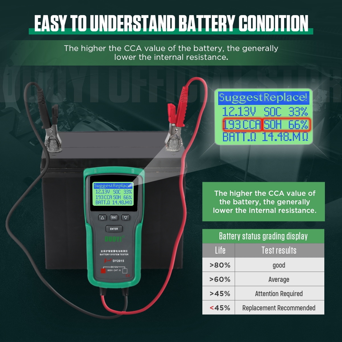 DUOYI DY2015 12V Car Battery Tester Car Battery System Tester Battery ...
