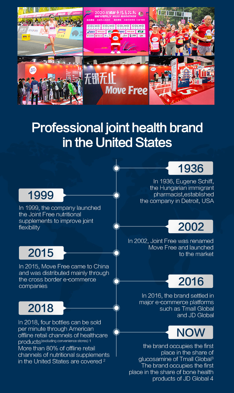 Move Free Advanced PRO with High-Absorption Chondroitin, Glucosamine ...