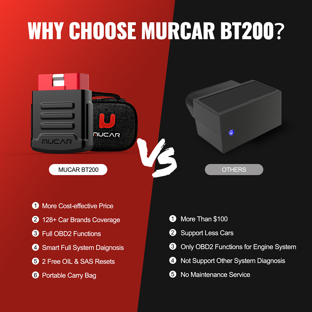 【Proton&Perodua&All OBD2 Cars】MUCAR BT200 Automotive Diagnostic Tools ...