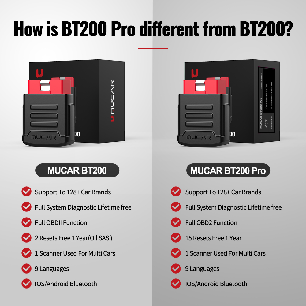【Proton&Perodua&All OBD2 Cars】MUCAR BT200 Automotive Diagnostic Tools ...